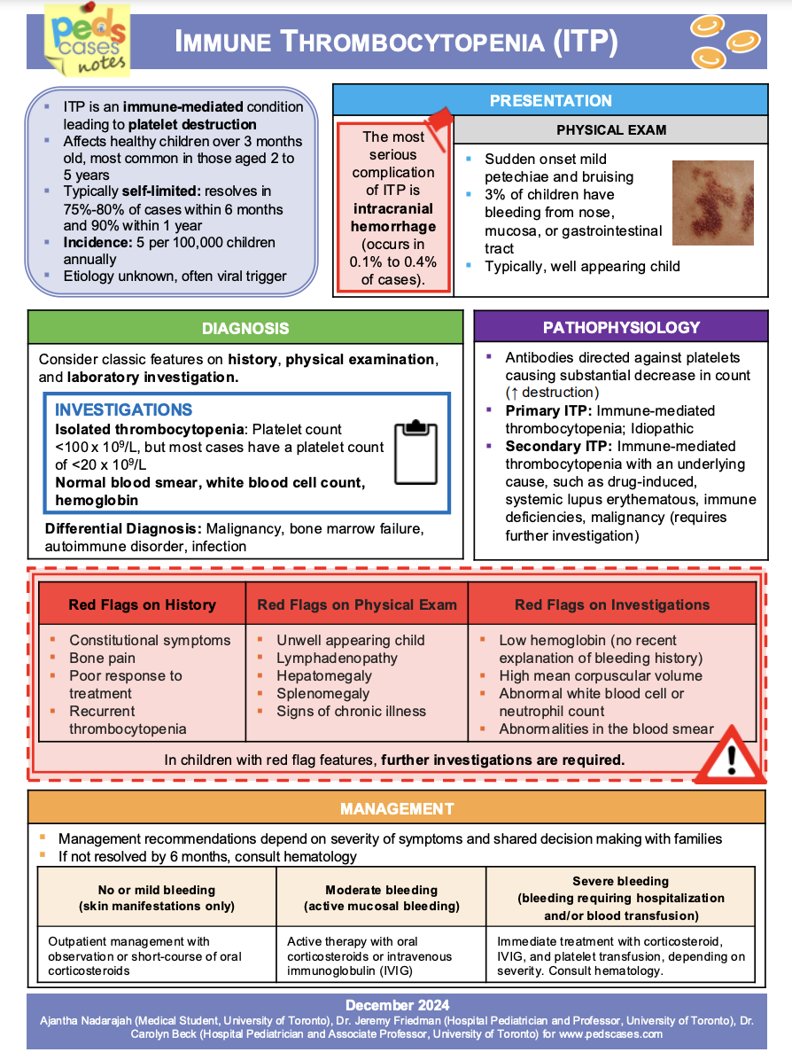 Immune Thrombocytopenia (ITP) | PedsCases
